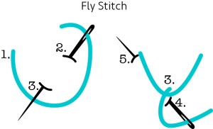 Stitch Your Stamps – Bloomin’ Sunshine – LyndaCreates