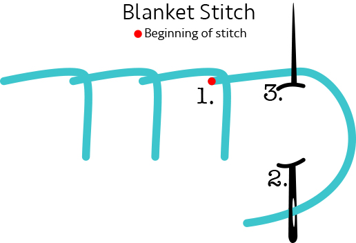 Combining slow stitching, card making and crazy quilting for valentine ...