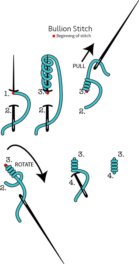 More Creative Stitching and Beads on the Stitch Notebook, Part 5 ...