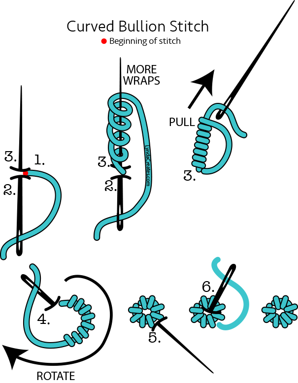 More Creative Stitching and Beads on the Stitch Notebook, Part 5 ...