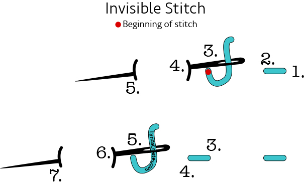 Making Pages for the Stitch Notebook with repurposed stitched art ...